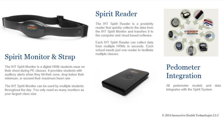 How Interactive Health Technologies' Spirit System works ...