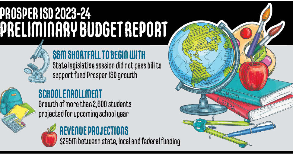 Prosper ISD to consider passage of 2023-24 budget with $10 million ...
