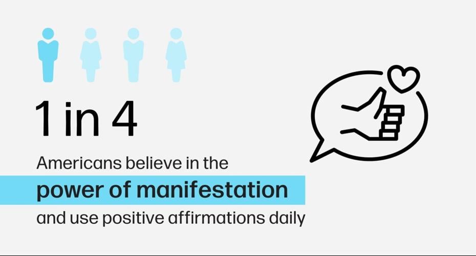 Americans use affirmations to stay motivated | Health | starlocalmedia.com