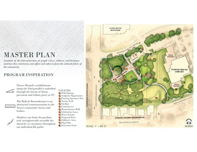 Peters Colony Memorial Park Development Update | Flower Mound Leader ...