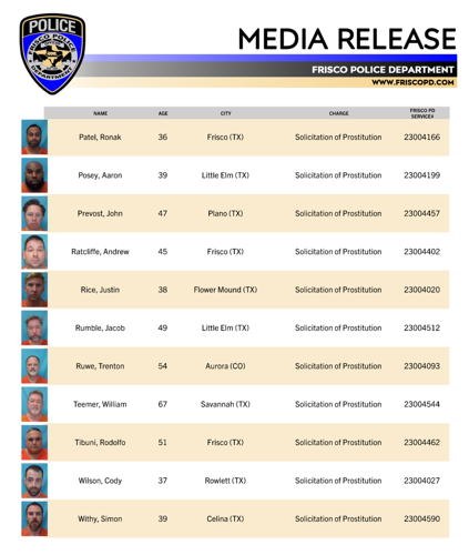 Frisco Police Department arrested 23 people involved in multi-agency ...