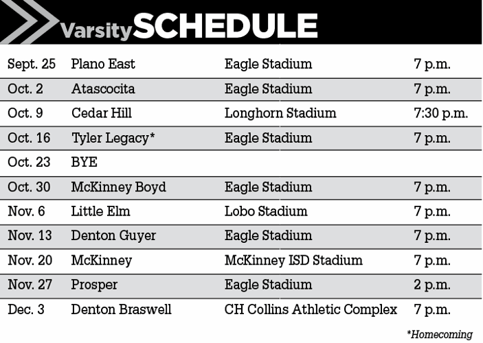 Team Preview: Allen reloads for another run | Allen American Sports ...