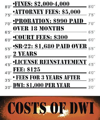 Stopping it at the source: Plano PD hopes to prevent DWIs before they ...