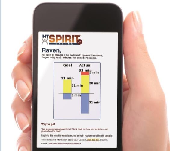 How Interactive Health Technologies' Spirit System works ...