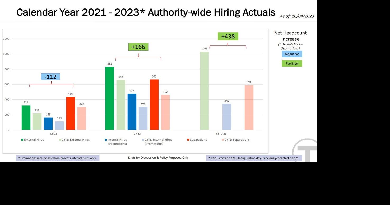Job Applications Spiked After New MBTA Wage Pact | Public Transit ...
