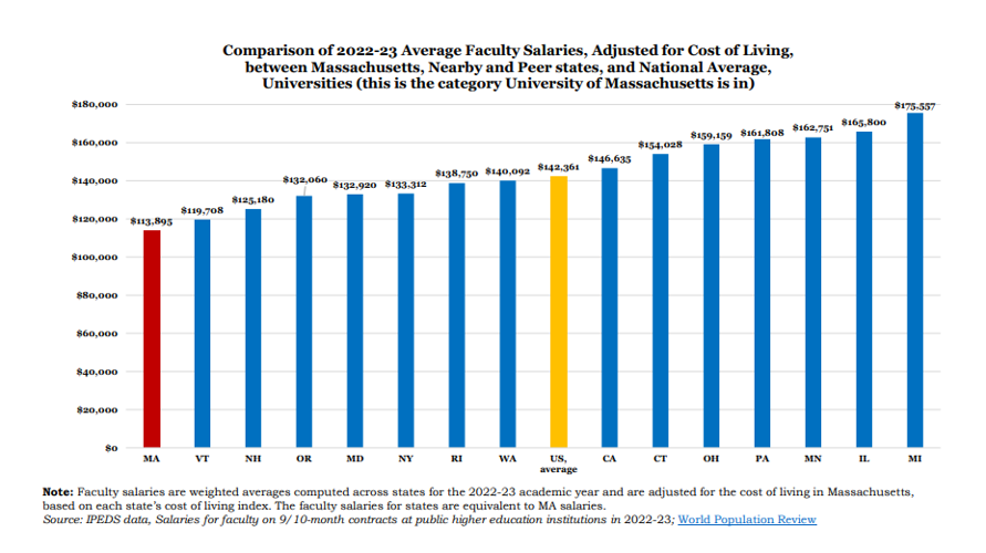Select Slide Deck Pages, MTA-Commissioned CHEQA Study | Higher ...