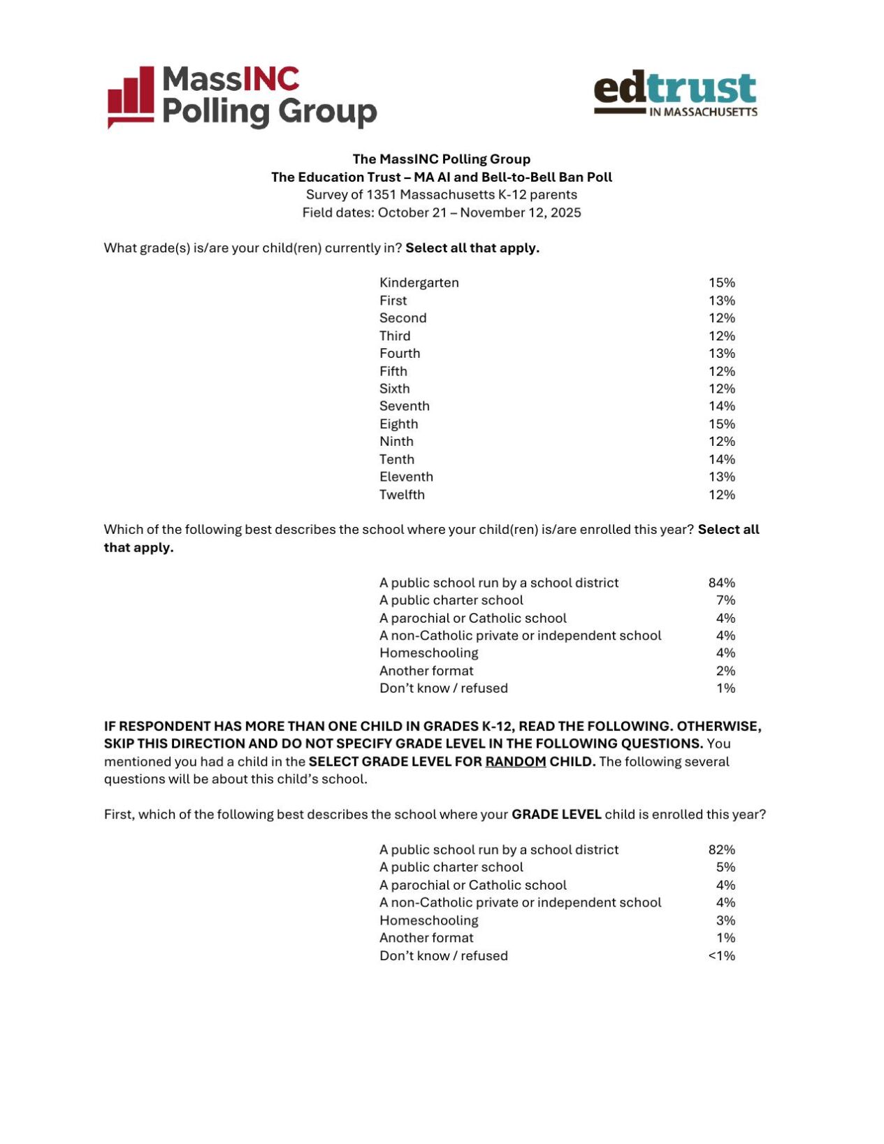 Wary parents divided over AI use in schools, poll shows | K-12 ...