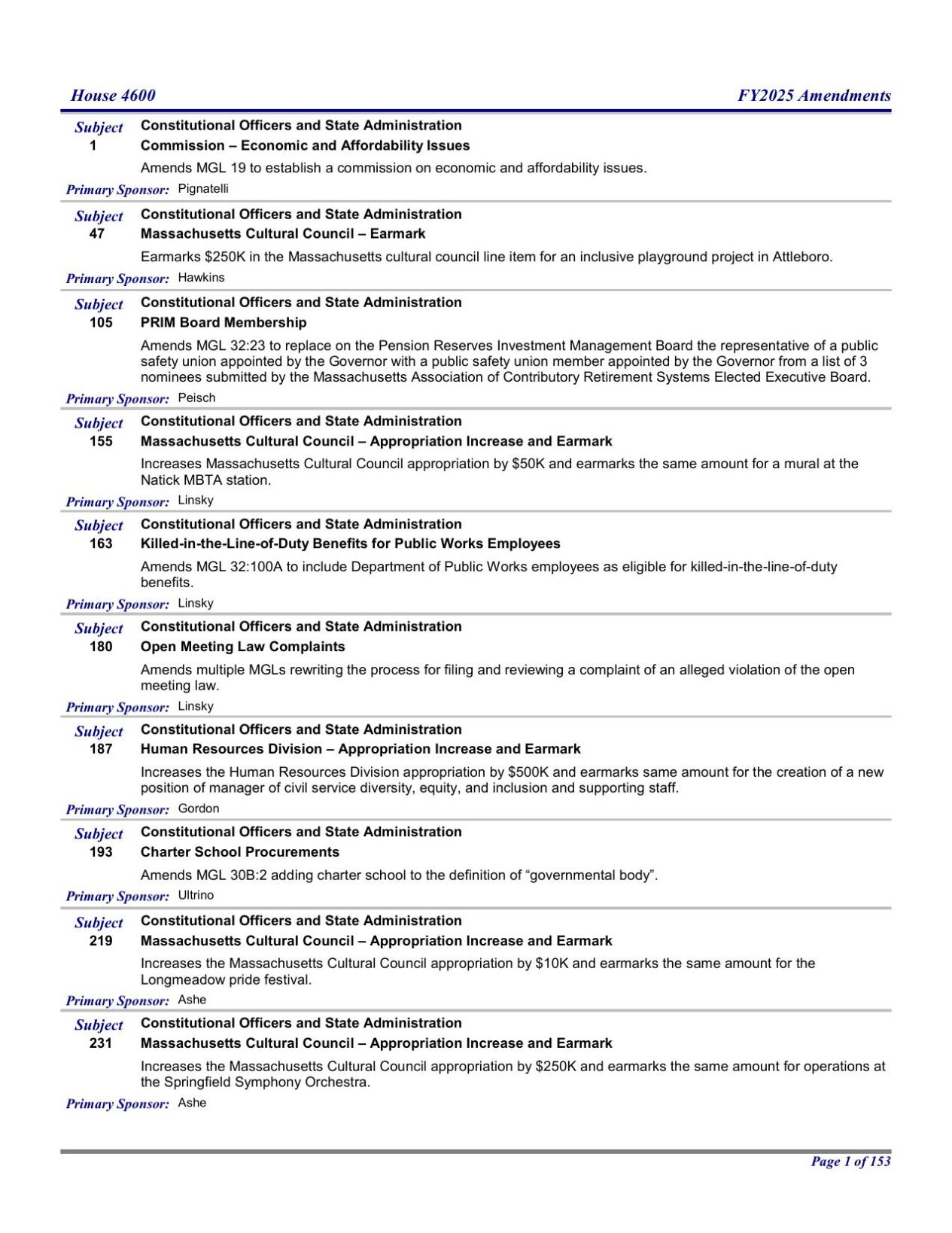 House Budget Amendment Summaries | | statehousenews.com