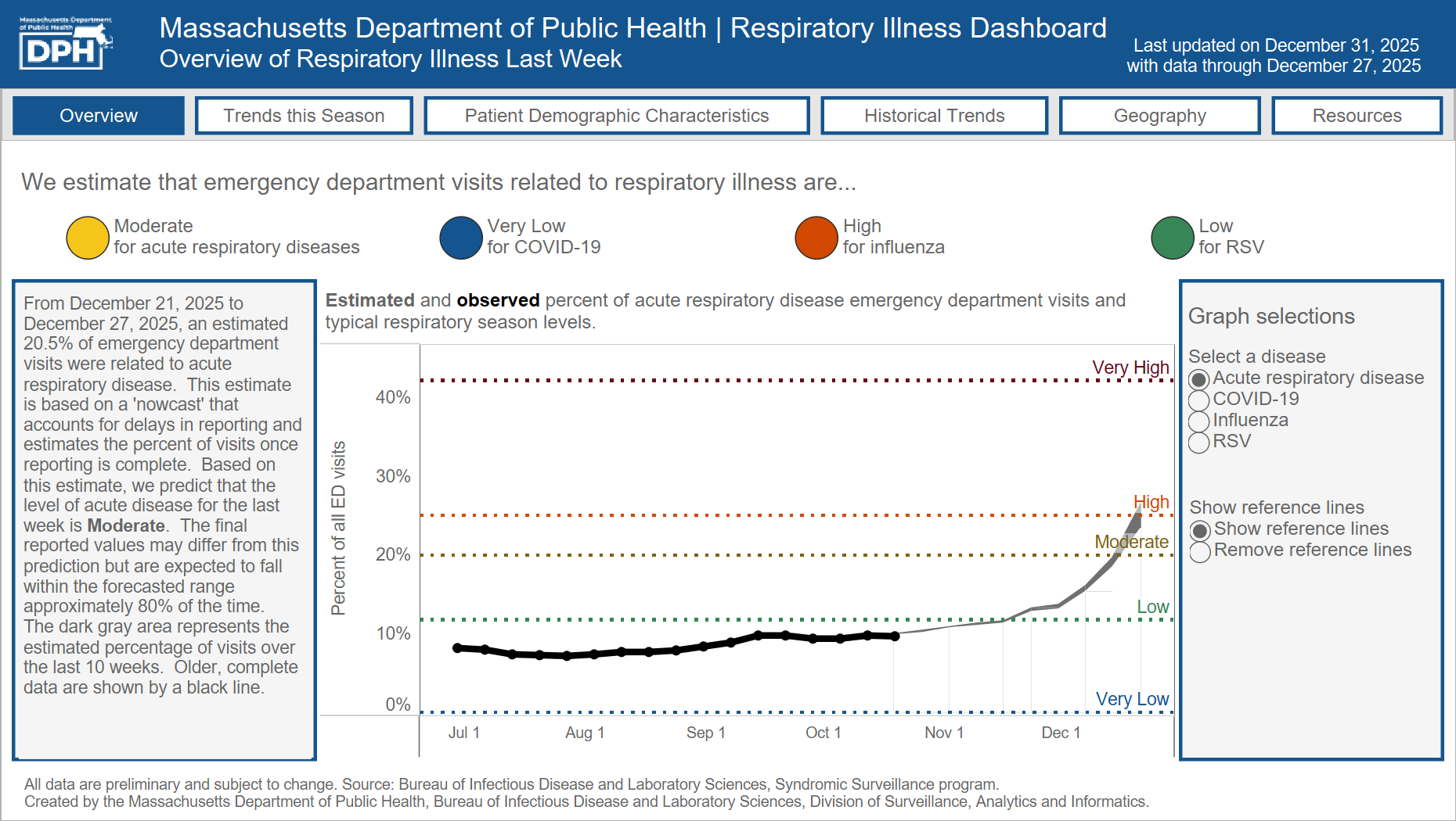 As cases rise, flu-related illness claims lives of two Boston children ...