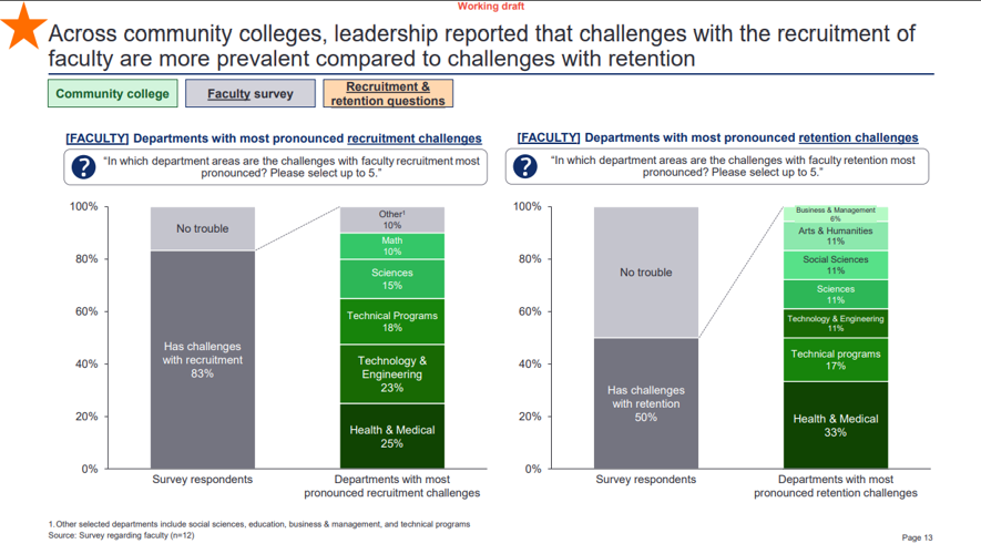 Select Slide Deck Pages, Preliminary CHEQA Study | Higher Education ...