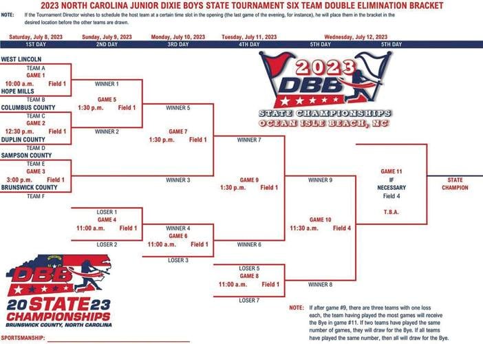 Softball, baseball state tournaments begin | Sports | stateportpilot.com