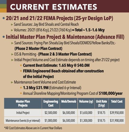 Oak Island: Beach plan on hold, parking stalls | Economics ...