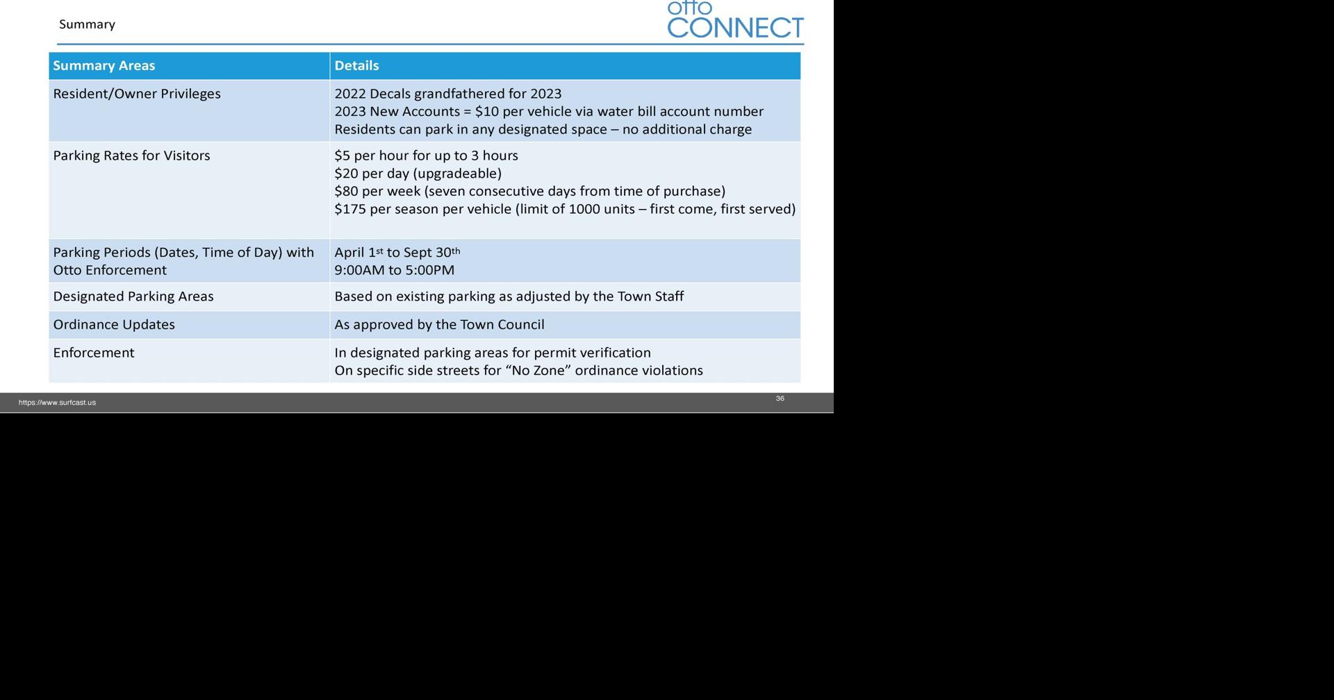 Oak Island lays out its paid parking plan | News | stateportpilot.com