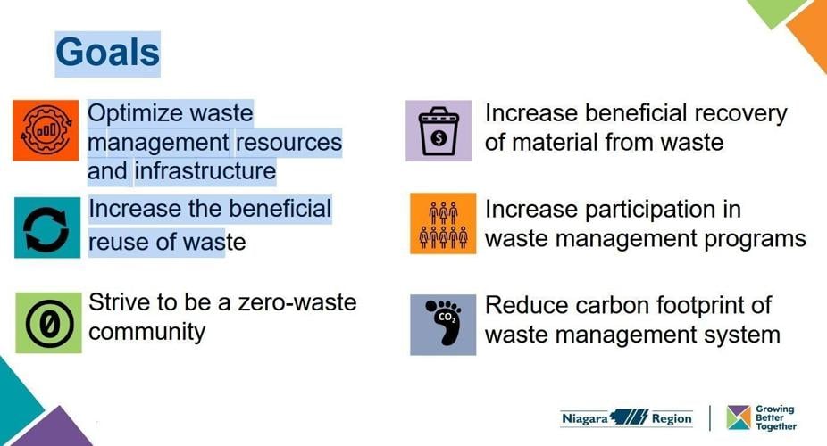 Lobby effort could stall Niagara’s recycling progress