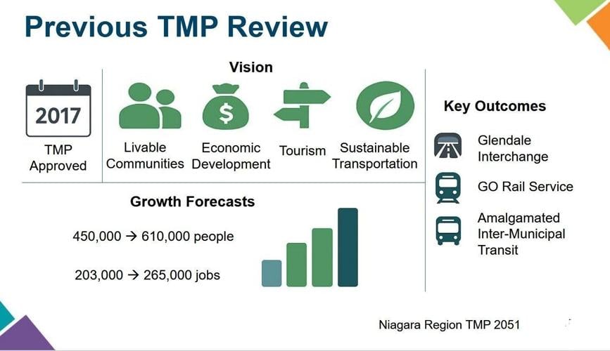 Niagara embarks on $1.5M transportation master plan update