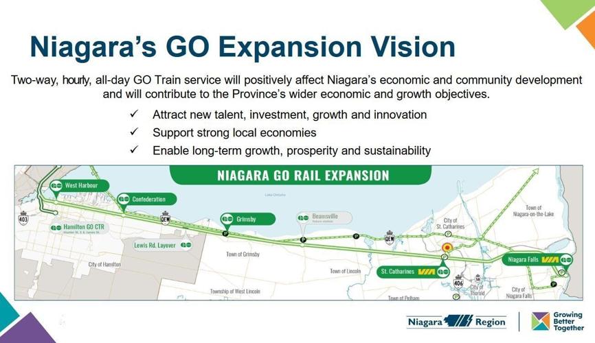 Niagara Region doubling down on GO transit strategy