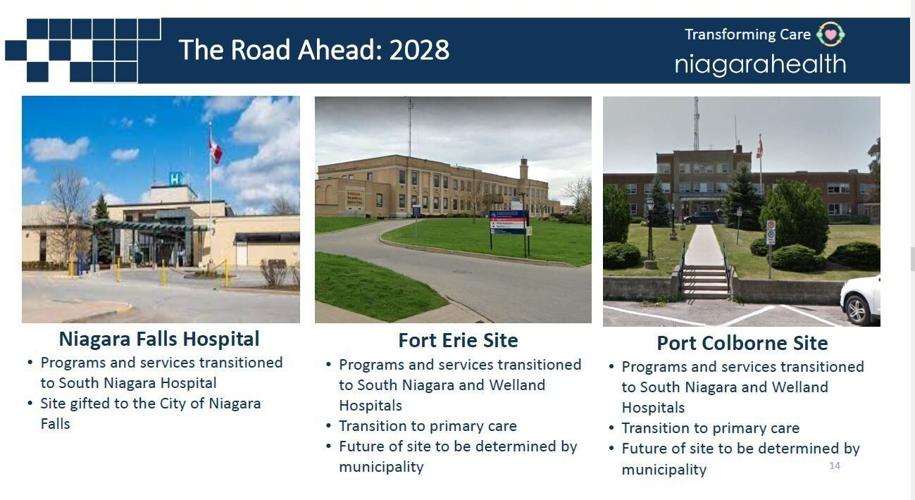 Under pressure: Future is now says Niagara Health leader