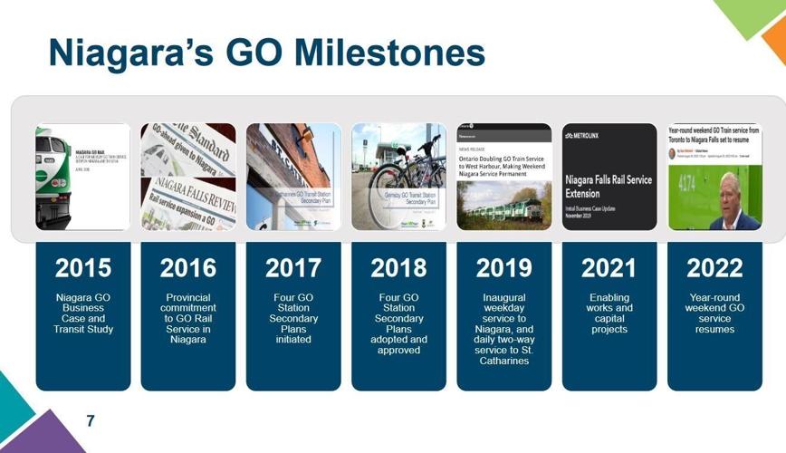 Niagara Region doubling down on GO transit strategy