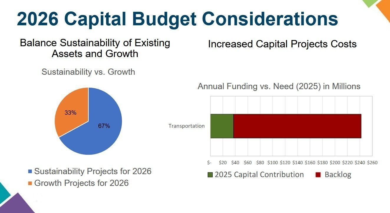 Budget decision time for Niagara Region council