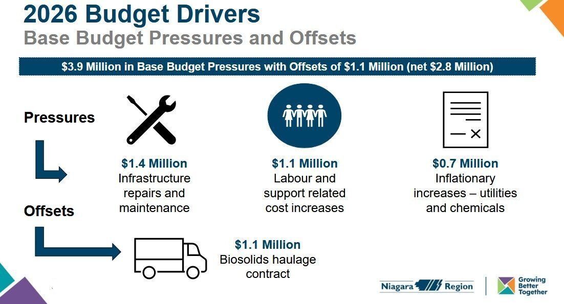 Niagara Region council ponders infrastructure spending cuts