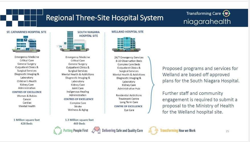 Under pressure: Future is now says Niagara Health leader