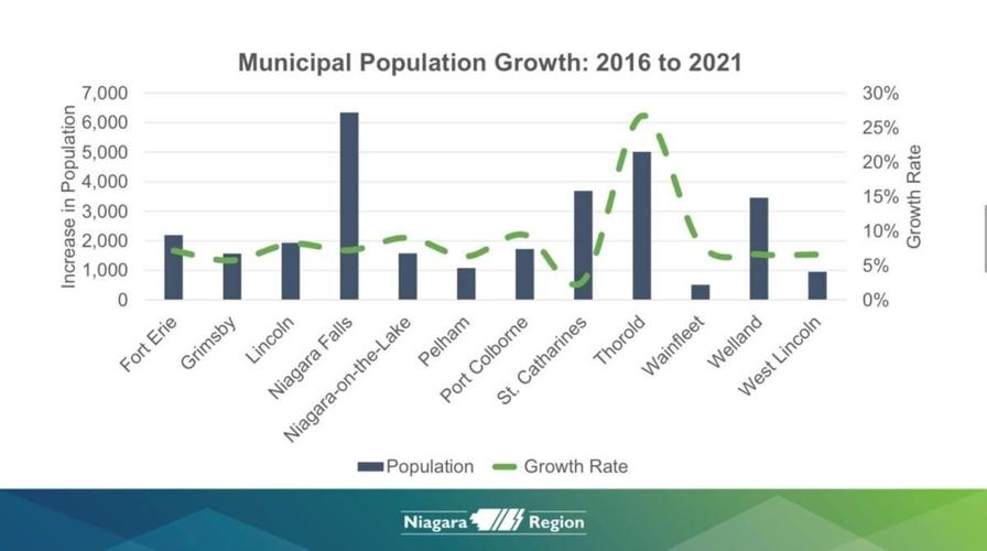 Niagara migration: Census data finds GTA largest source for newcomers ...