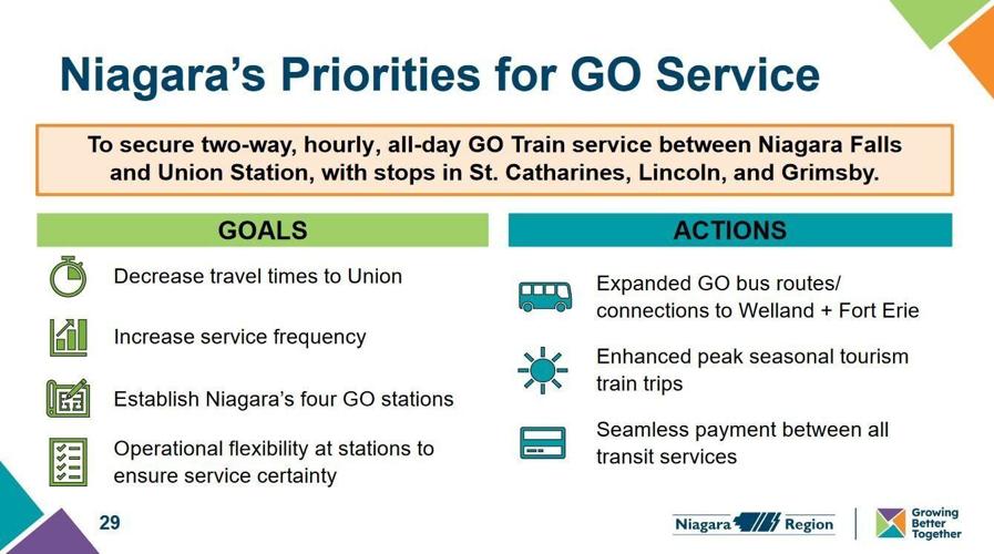 Niagara Region doubling down on GO transit strategy