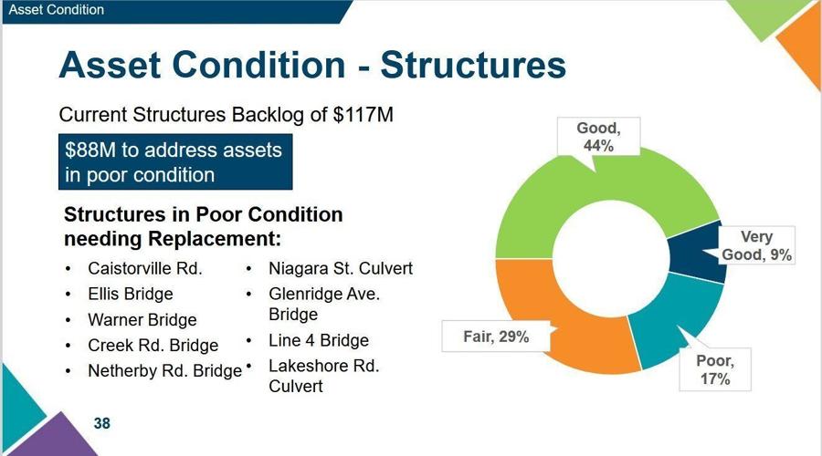 “Doom and gloom meeting” on Niagara’s financial challenges