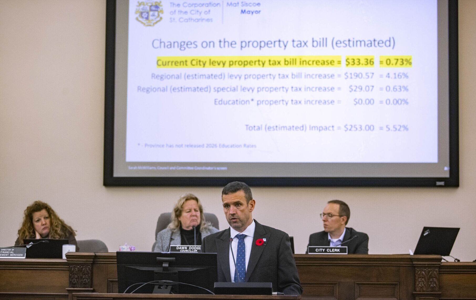 Siscoe tables budget with 1.87 per cent tax increase