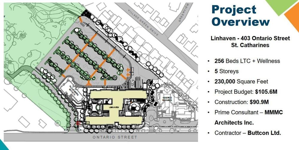 Niagara long-term care homes construction nears completion