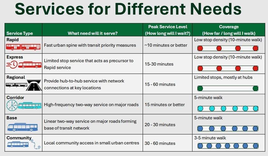 Transit master plan designed to get Niagara moving