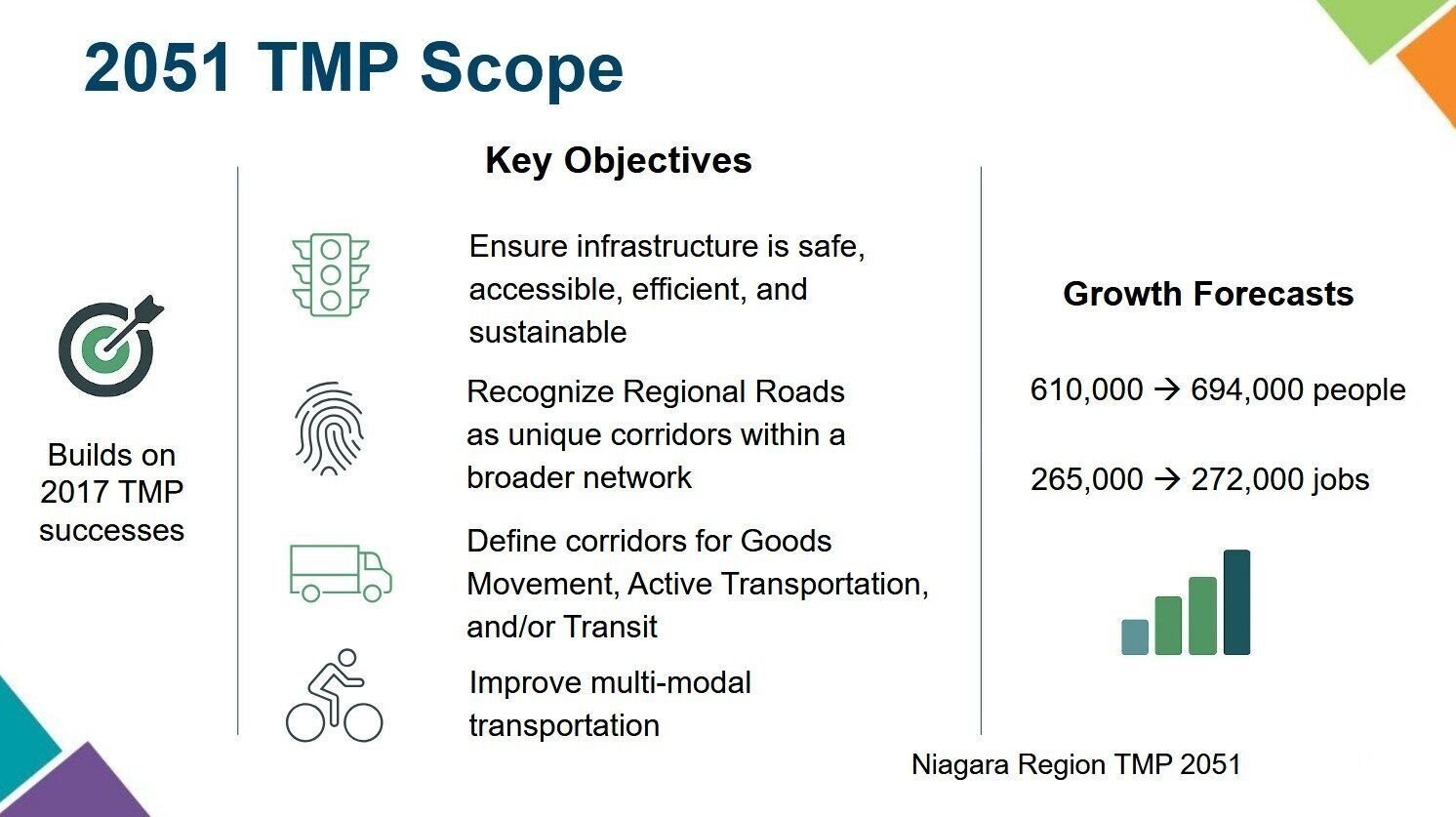 Niagara embarks on $1.5M transportation master plan update