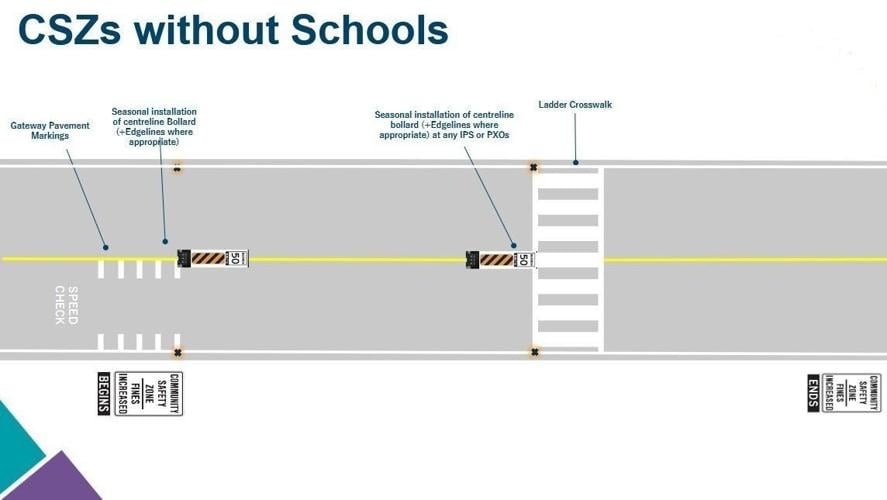 Niagara won’t hit the brakes on school zone safety
