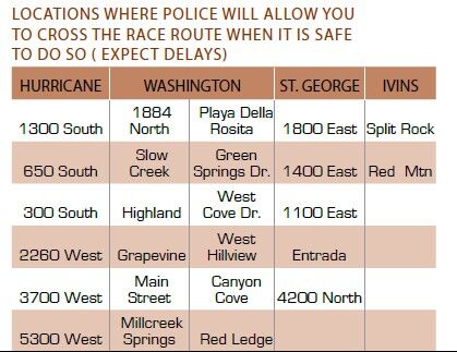 Ironman St. George 70.3 road closures, detours, course maps | News ...