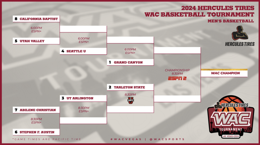 WAC women’s basketball tournament: Utah Tech, Southern Utah on ...