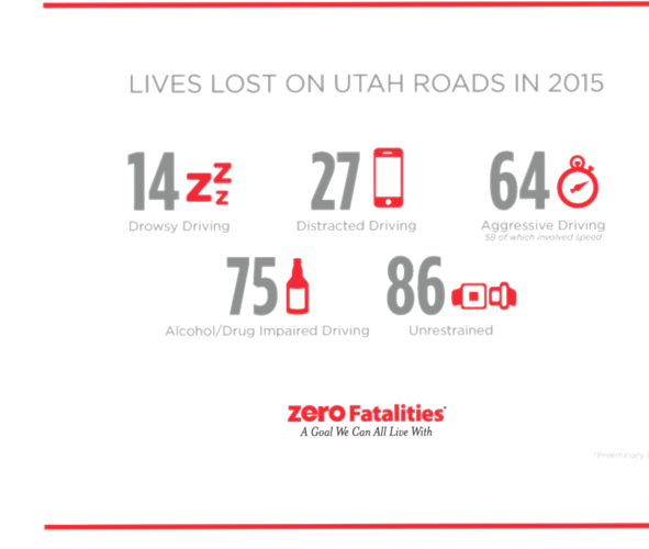 July 4th deadliest day for motorists | Local News | stgeorgeutah.com