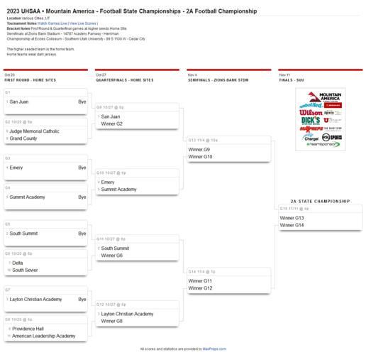 1A/2A/3A football roundup: Canyon View looking to shake off regular ...