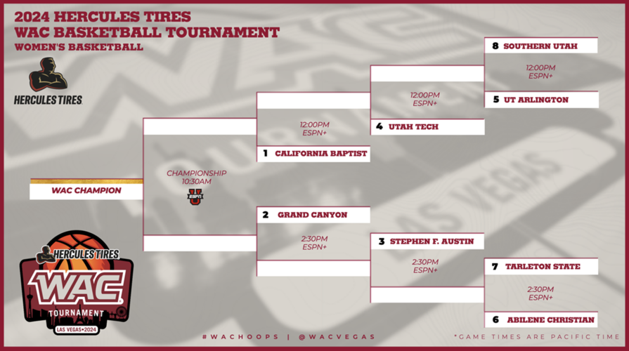 WAC women’s basketball tournament: Utah Tech, Southern Utah on ...