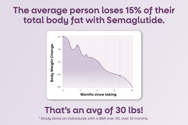 Exploring semaglutide, a new way to lose weight: Q&A with the experts ...