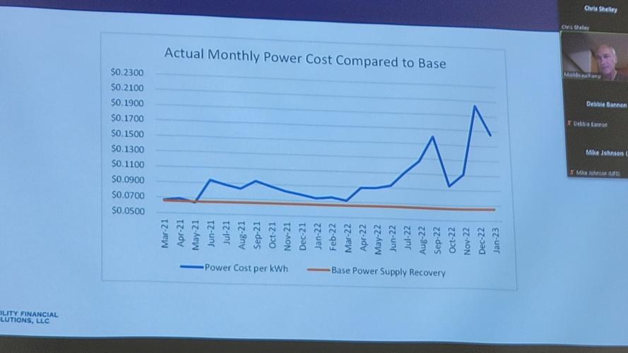 Santa Clara leaders defend power bill surcharge | Government ...
