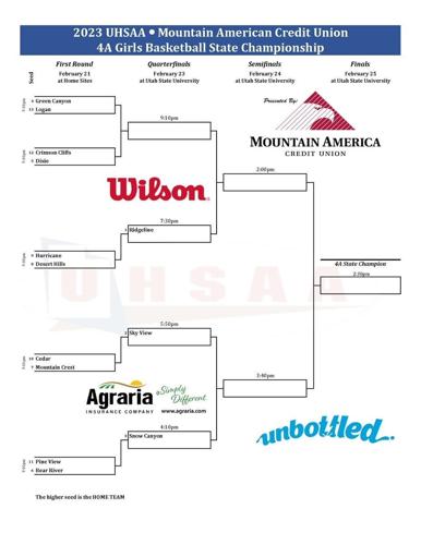 4A state basketball: Brackets released for boys, girls championship ...
