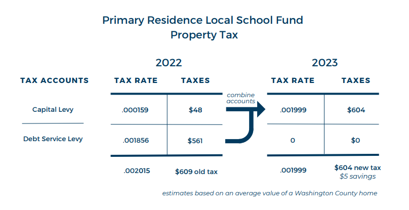 ‘We want to be very clear’: Washington County School District goes ...