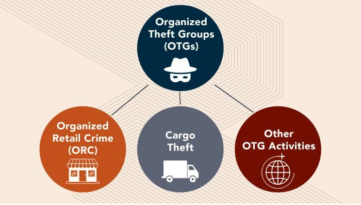2 arrested in St. George as part of traveling theft group out of South ...