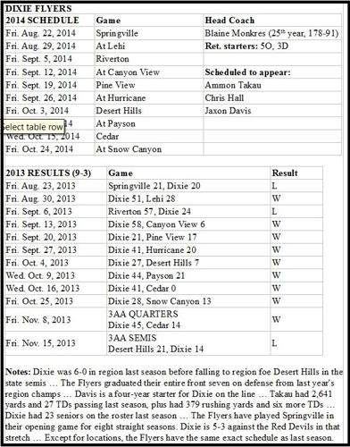 3AA South football: Young Dixie Flyers hope to defend region title ...
