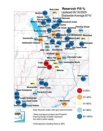 ‘Save it for a dry day’: Despite wet winter, Utah governor says water ...