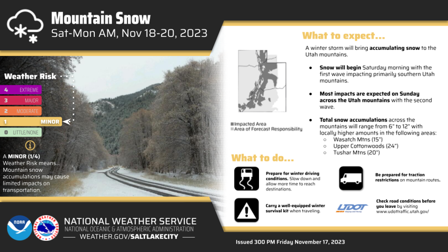 Winter storm warning issued for Southern Utah; mountains could see 20 ...