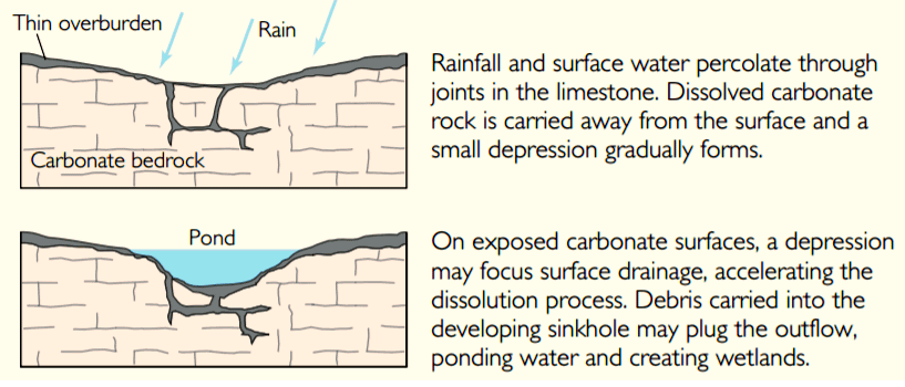Heavy rainfall coupled with Southern Utah geology spells sinkholes in ...
