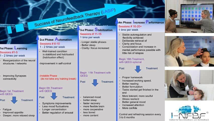 Eliminating brain fog: Try microcurrent neurofeedback at House of Hertz ...
