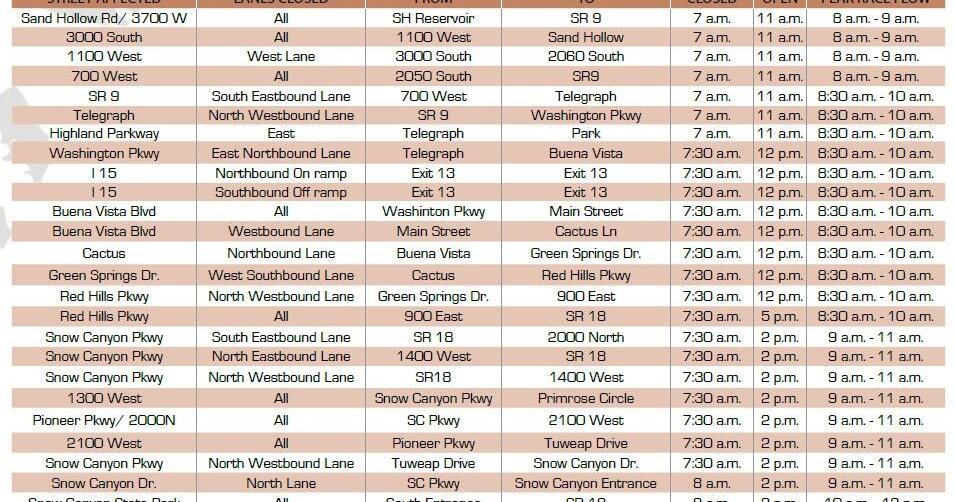 Ironman St. George 70.3 road closures, detours, course maps | News ...