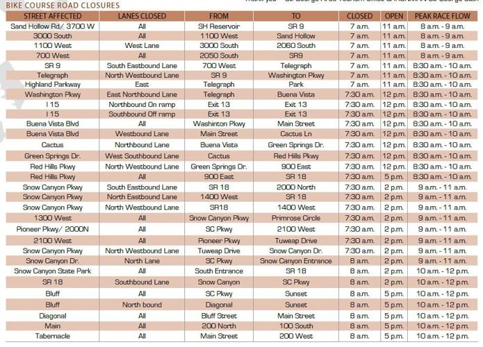 Ironman St. George 70.3 road closures, detours, course maps | News ...